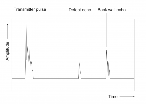 Mengenal Apa Itu Pulse Echo - TESTINGINDONESIA.CO.ID