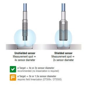 Apa sih Proximity Sensor itu? Berikut Penjelasannya