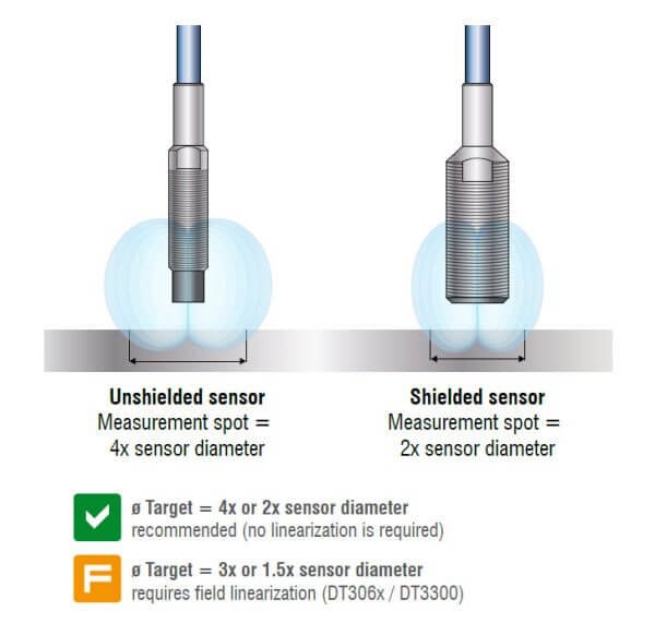 Apa sih Proximity Sensor itu? Berikut Penjelasannya